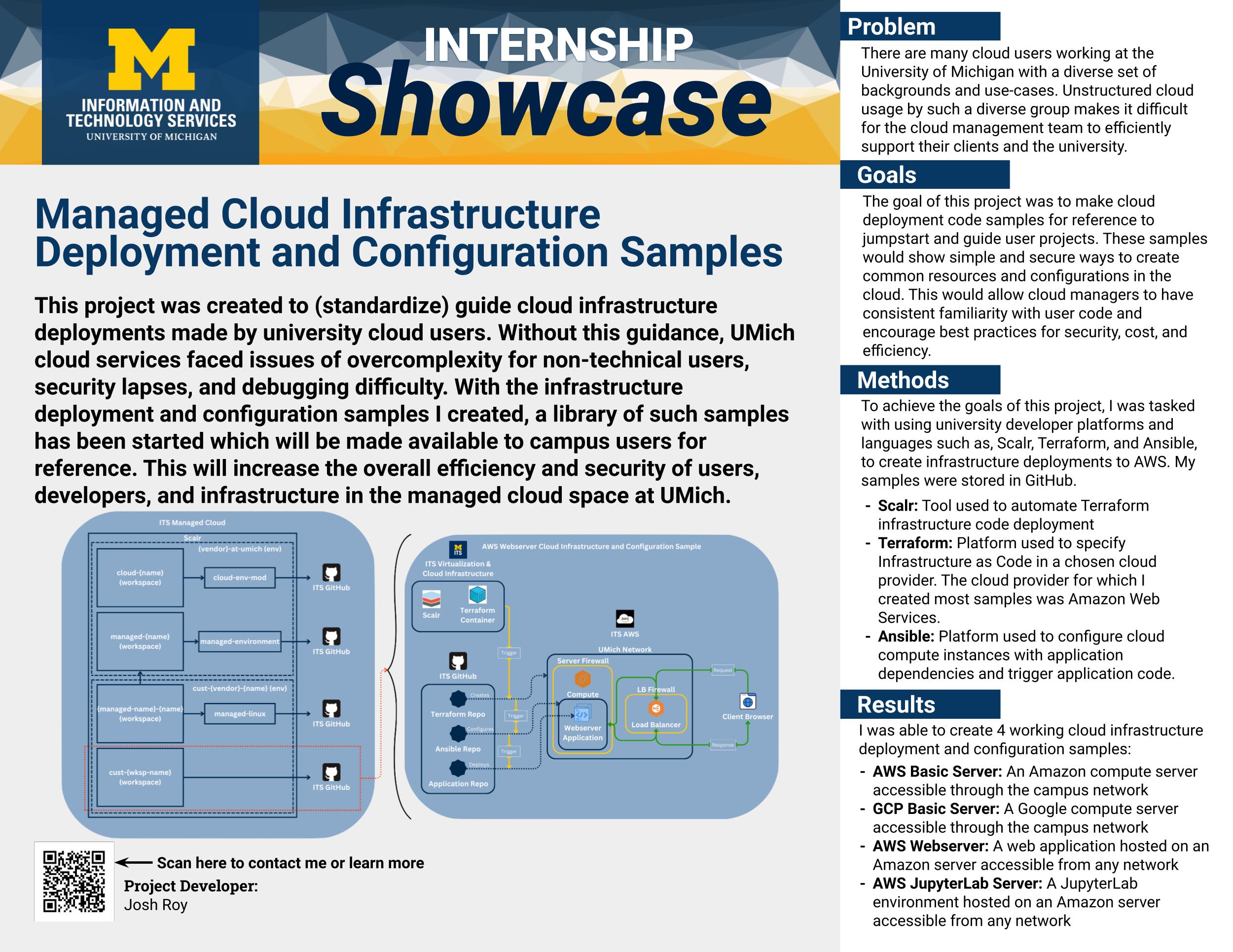 2024 ITS Internship Program Showcase / ITS Summer Internship Program